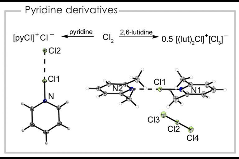 Elusive pyridine-based chloronium structures revealed | Research ...